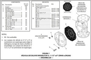 Válvula DV5 Tyco - Diluvio o Preaction - UL/FM | ZENSITEC