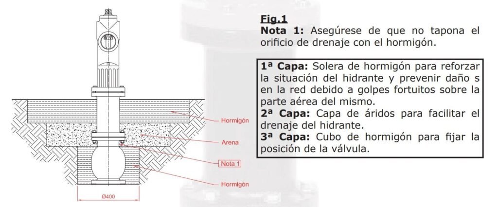 Hidrante Anticongelante Super Centurion 250 - NFPA | ZENSITEC